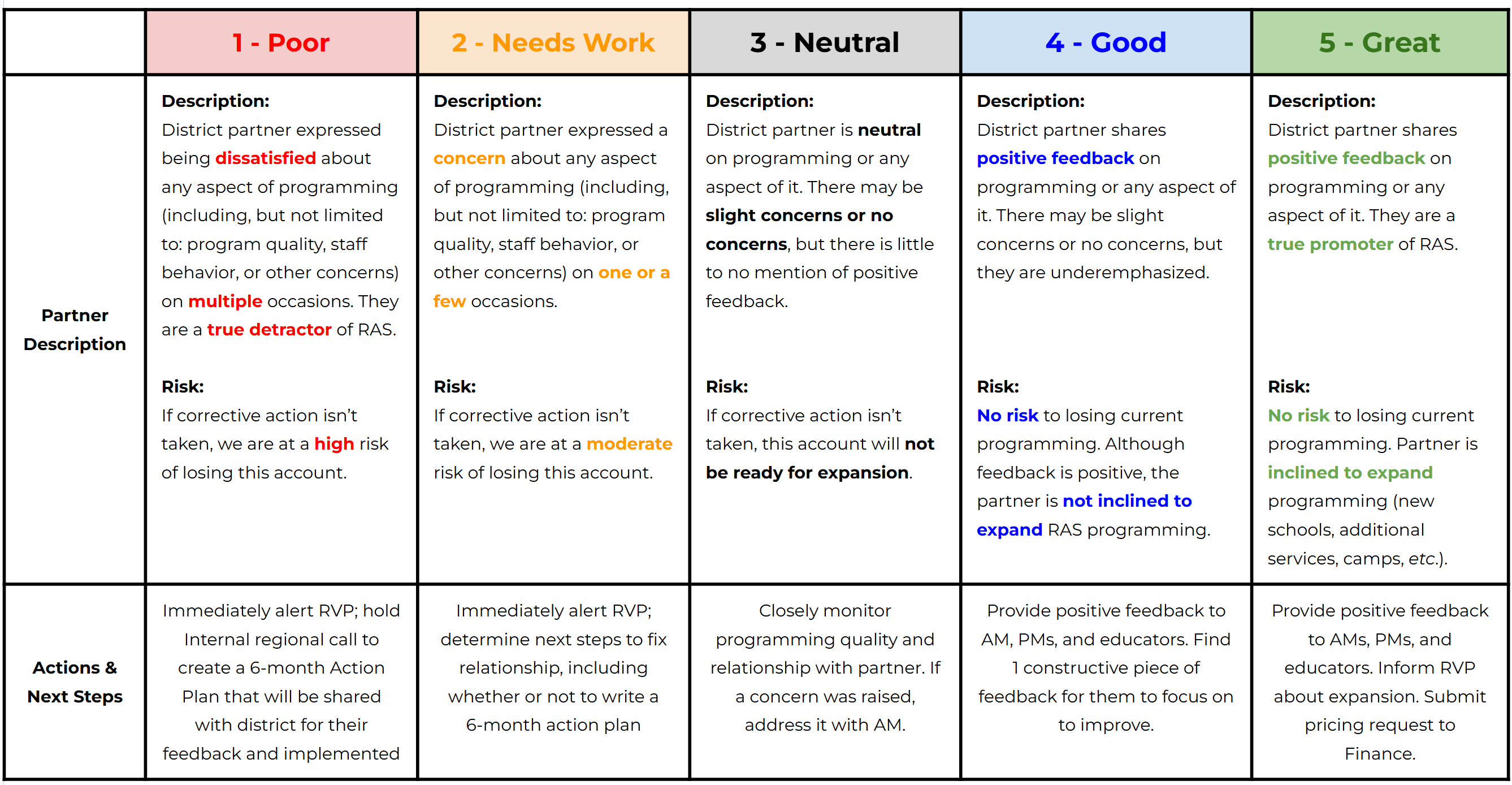 Rubric